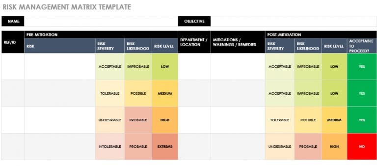 A risk assessment is critical to ensuring compliance with the Act ...